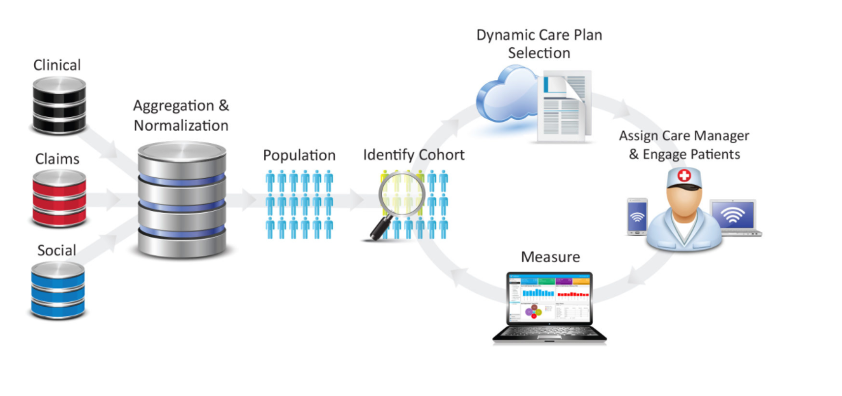 Top 4 Barriers (and solutions) to Clinical Excellence | NantHealth