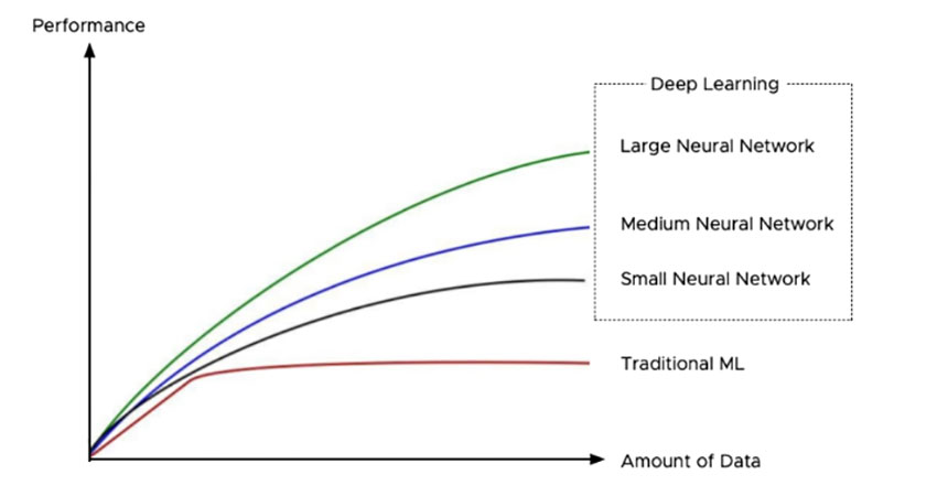 Data-Driven AI in Healthcare | NantHealth