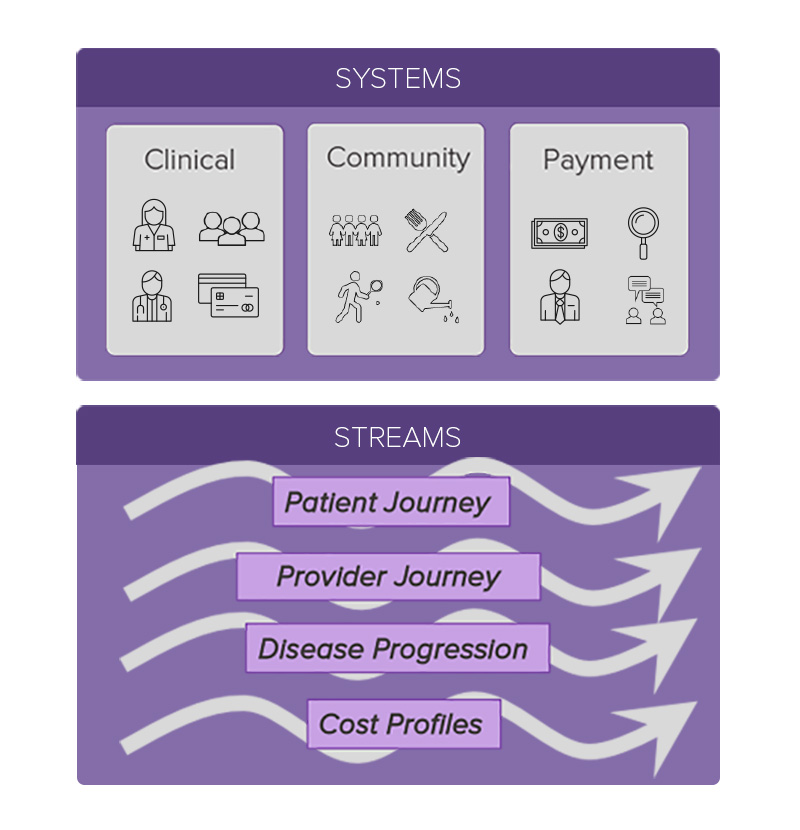 Data-Driven AI in Healthcare | NantHealth